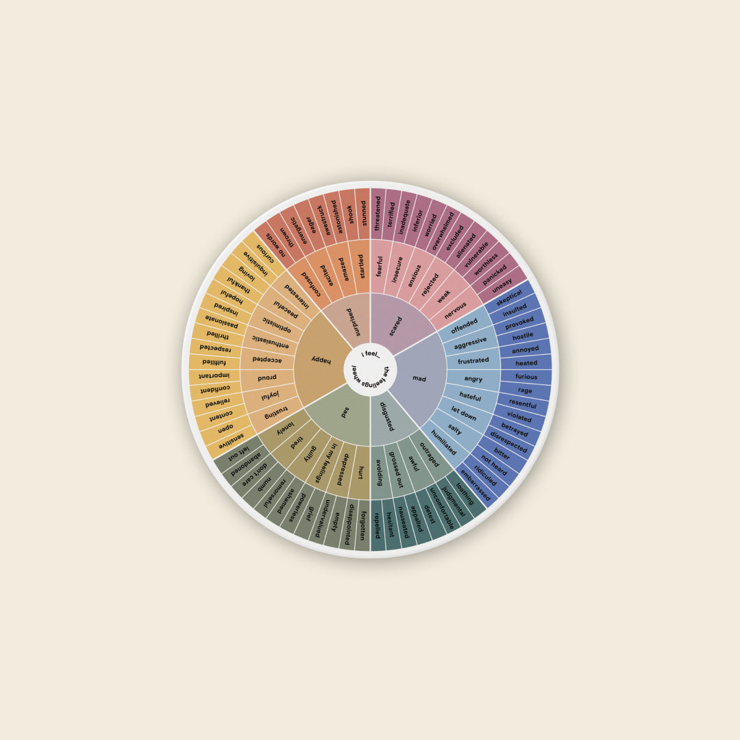 Feelings Wheel Feelings Wheel Canva Templates | Emotional Wheel
